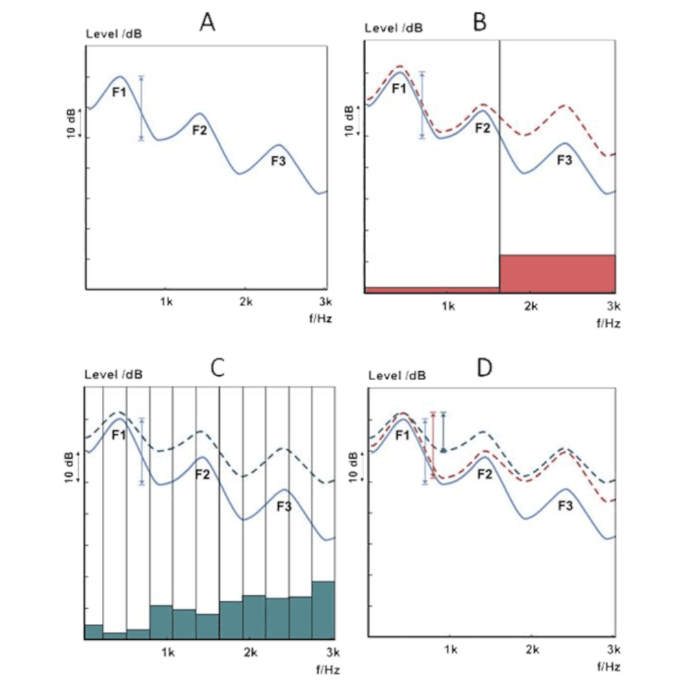 Multi-channel processing in hearing aids: Is more better?