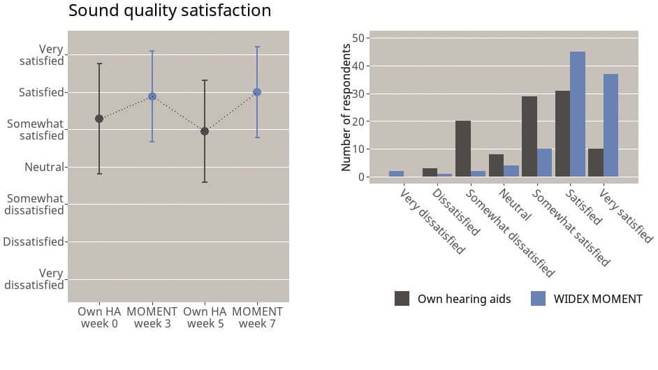 The science and technology behind Widex products | Widex Pro