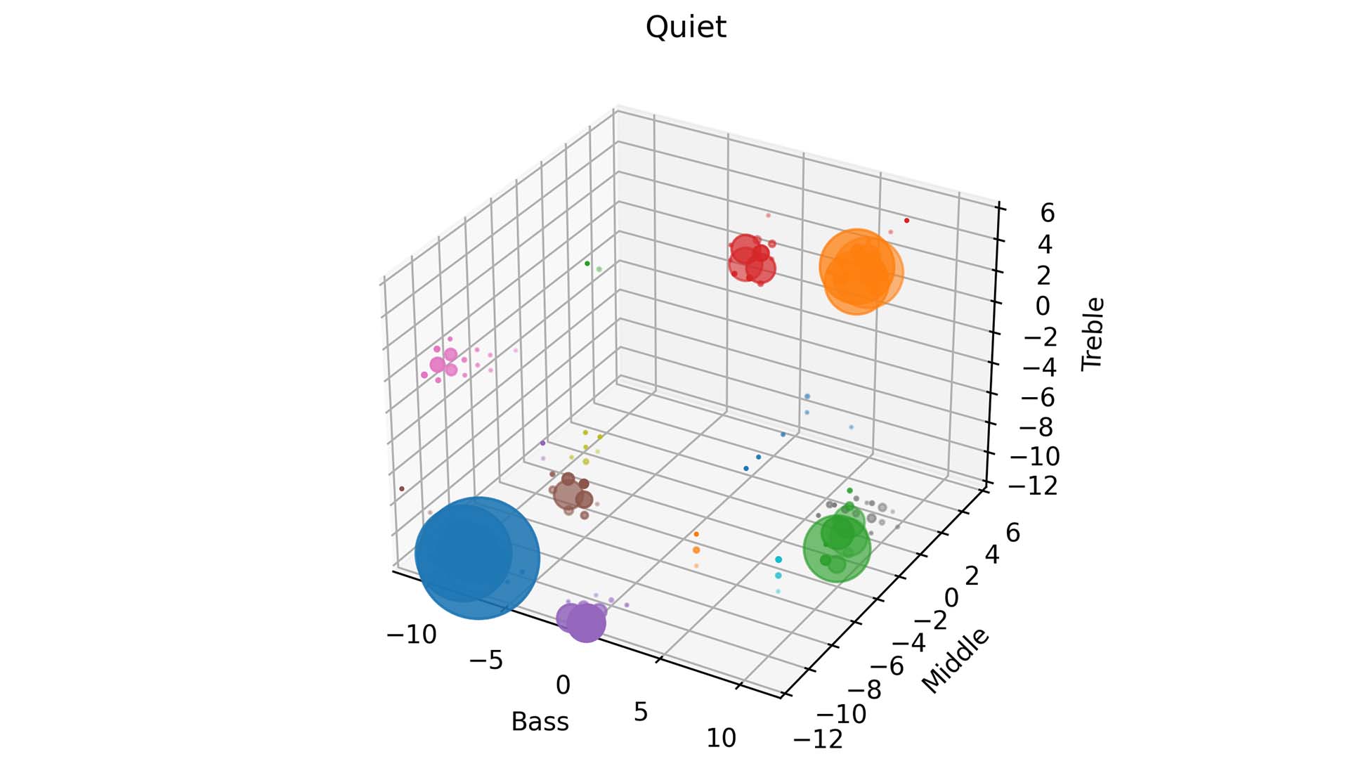 The science and technology behind Widex products | Widex Pro