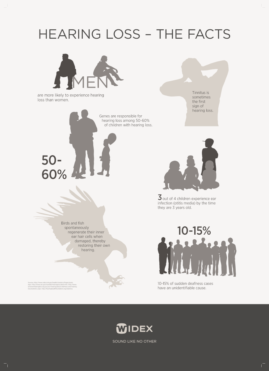 Infographics access - Free hearing posters and infographics | Widex Pro