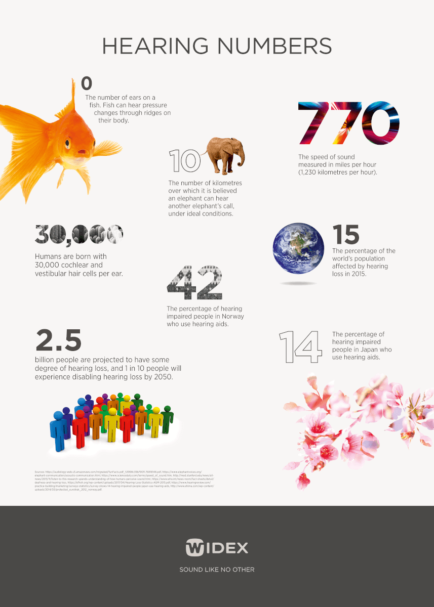 Infographics access - Free hearing posters and infographics | Widex Pro