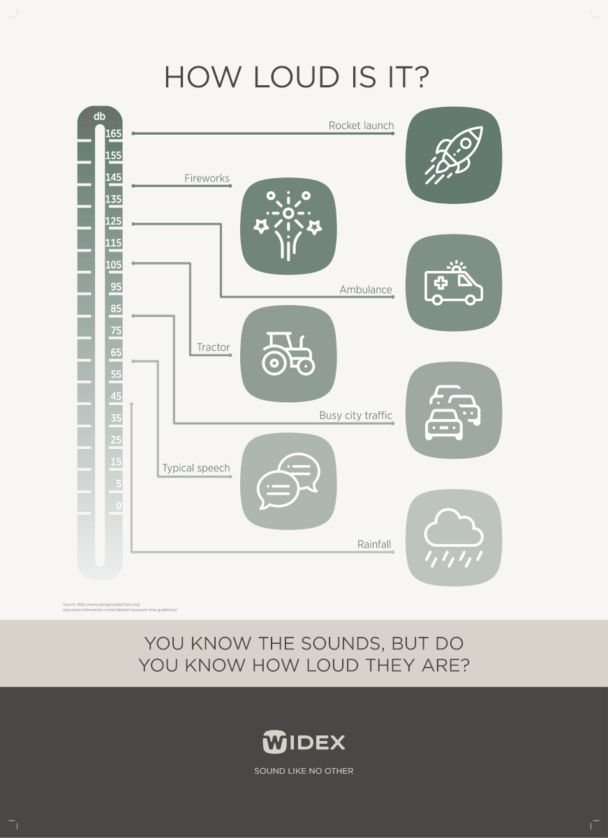 Infographics access - Free hearing posters and infographics | Widex Pro