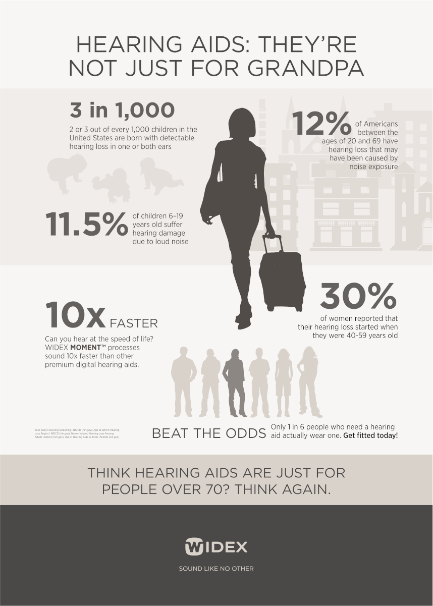 Infographics access - Free hearing posters and infographics | Widex Pro