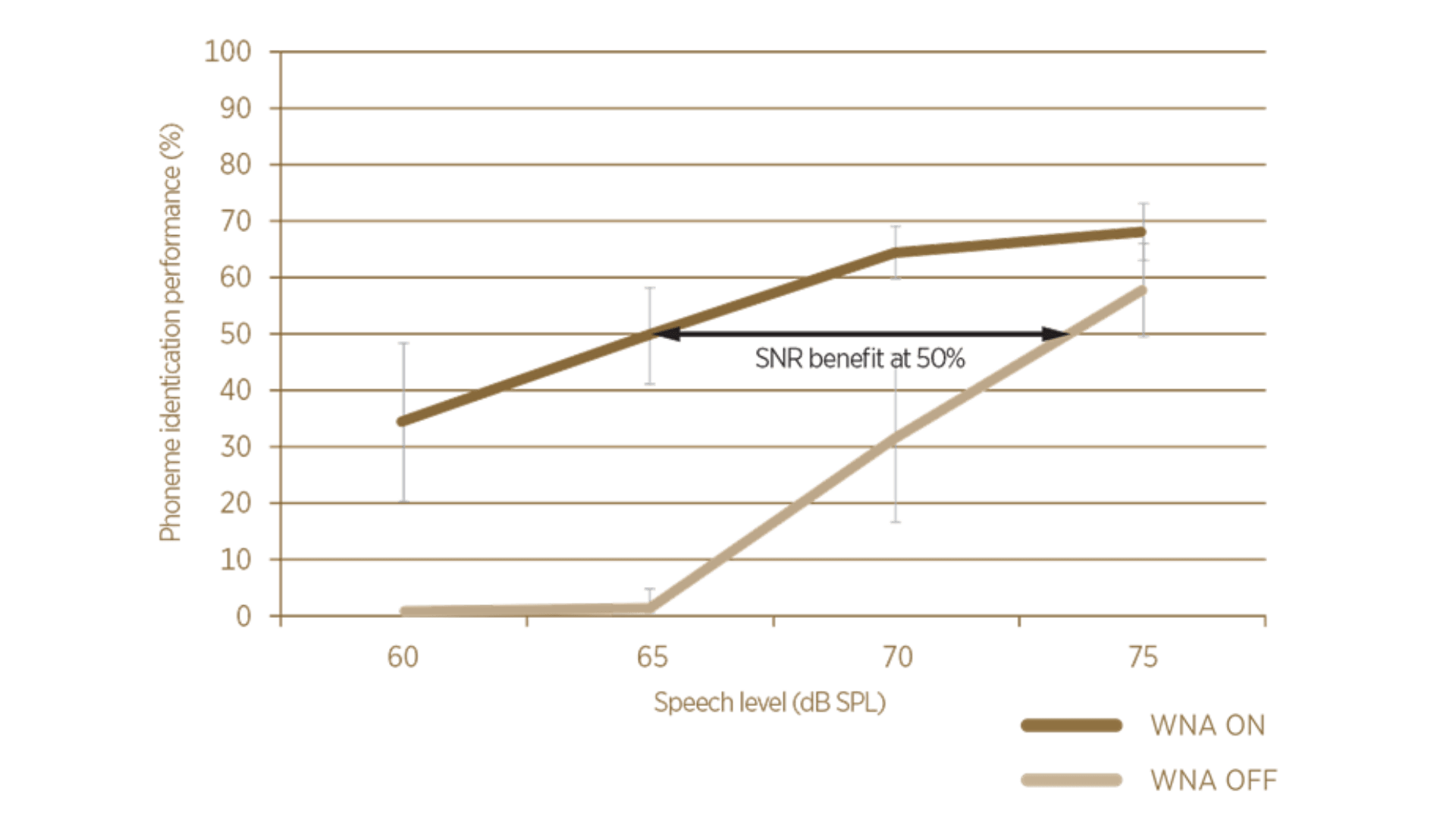 Widex unique - UNIQUE hearing aids from Widex.